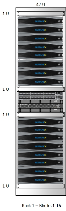 Nutanix Web Scale IT Now with All Flash and Metro Availability | Long White Virtual Cloudsu by