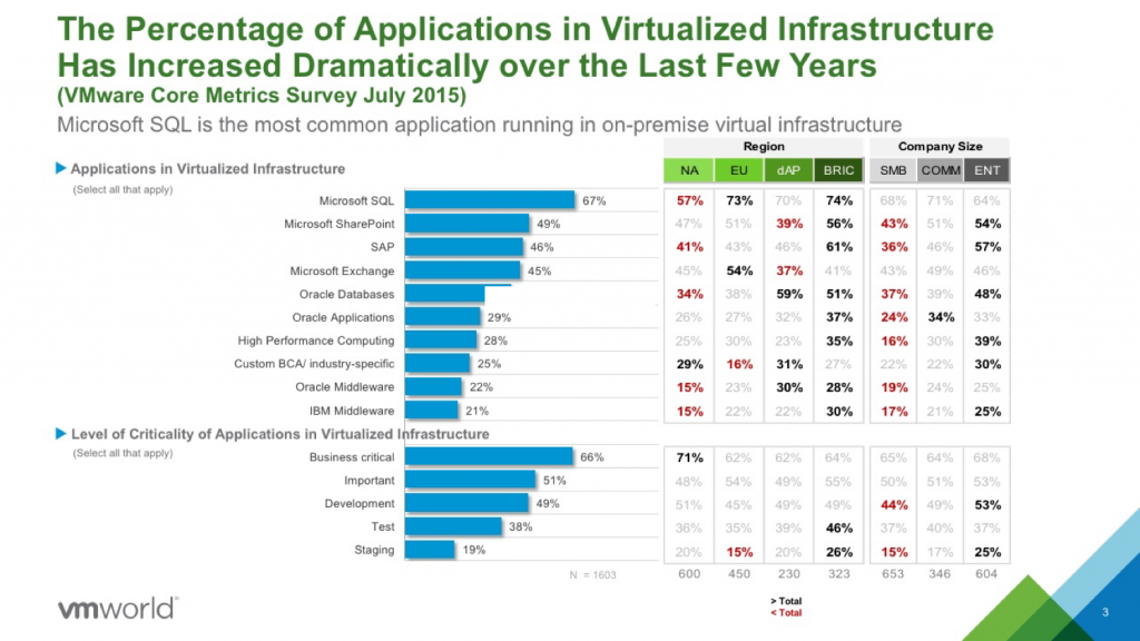 Nutanix: First Hyperconverged Vendor with SAP Certified Platform | Long White Virtual Cloudsu by