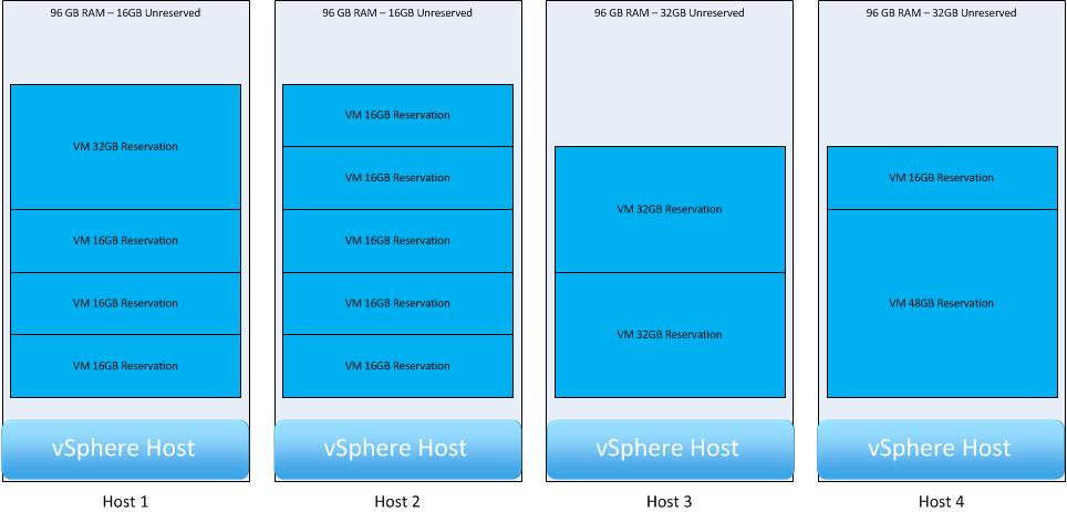 Deploying Enterprise Oracle Databases on vSphere | Long White Virtual ...