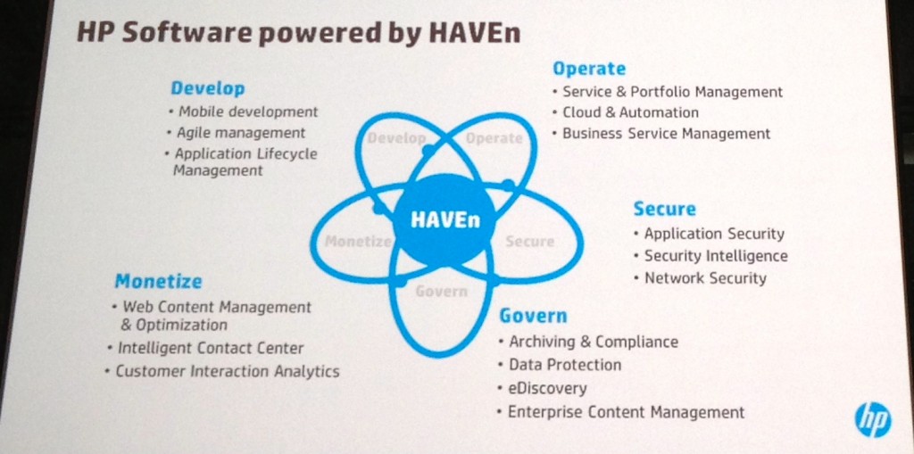 HP Discover 2013 Las Vegas Wrap Up | Long White Virtual Clouds